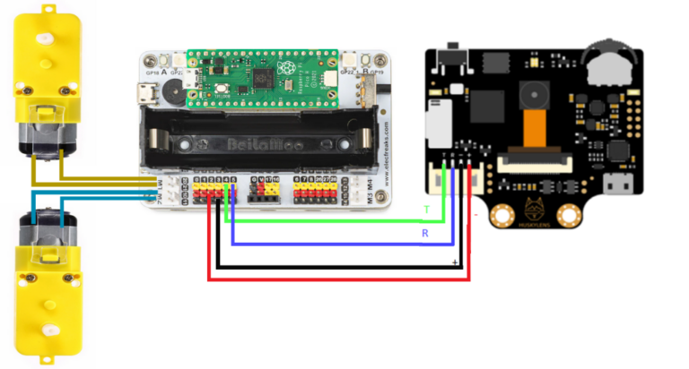 Δραστηριότητα “Ακολούθησε τη γραμμή” με Raspberry Pi Pico και AI κάμερα Huskylens – Εκπαιδευτική ...